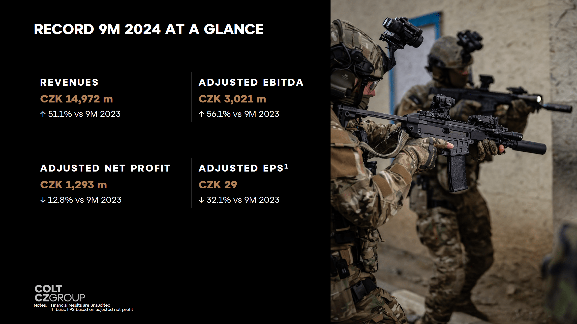 Colt CZ Group: Why I Am Upgrading This Arms Stock To Buy (CZGZF) | Seeking Alpha