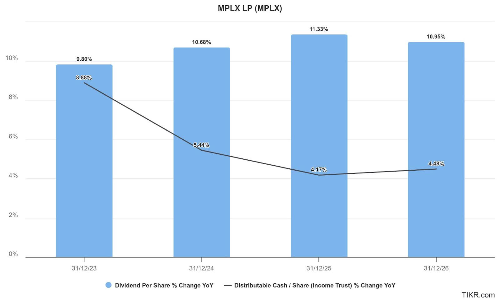 MPLX: The Golden Midstream Energy Era Is Just Getting Started | Seeking ...