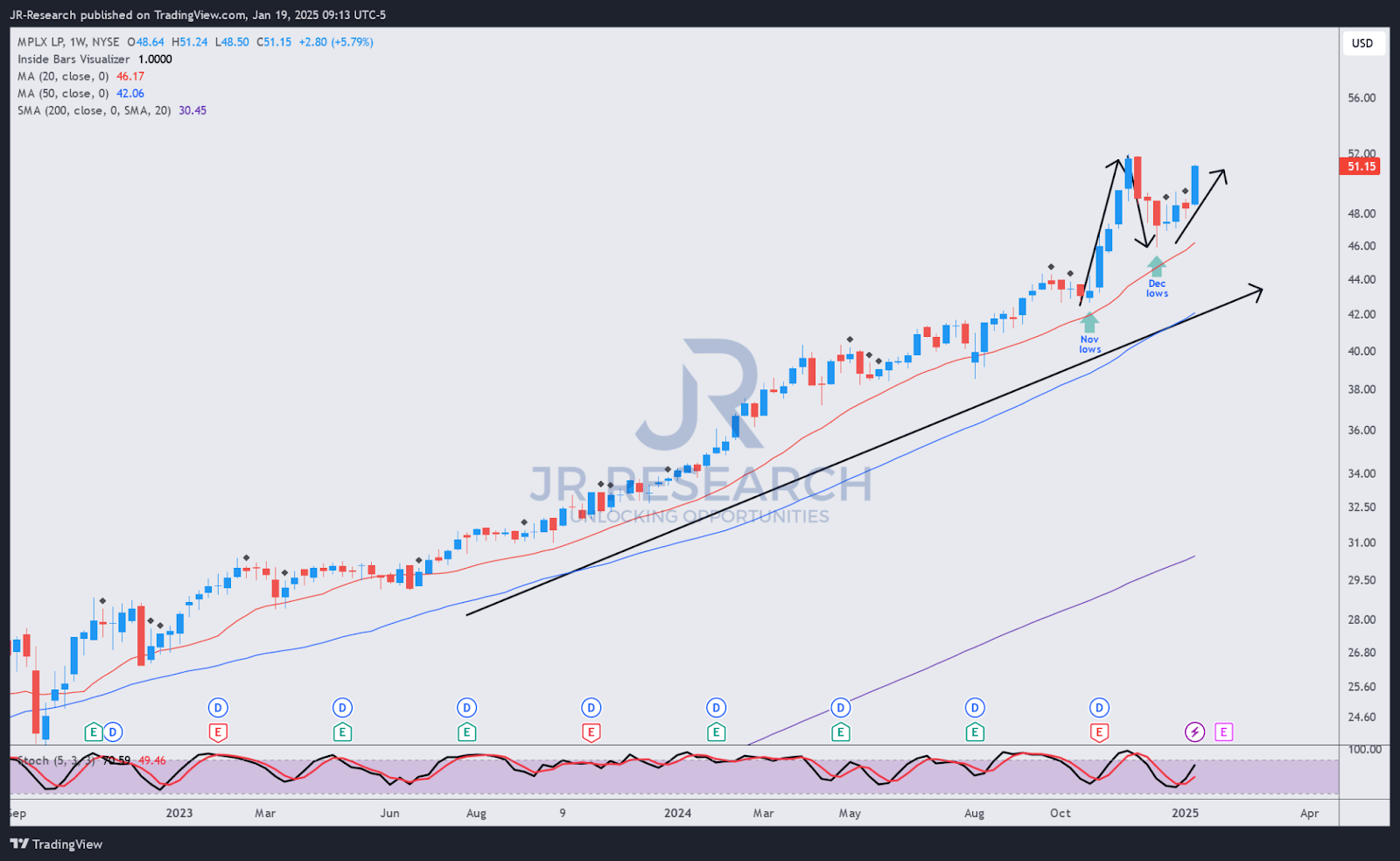 MPLX: The Golden Midstream Energy Era Is Just Getting Started | Seeking ...