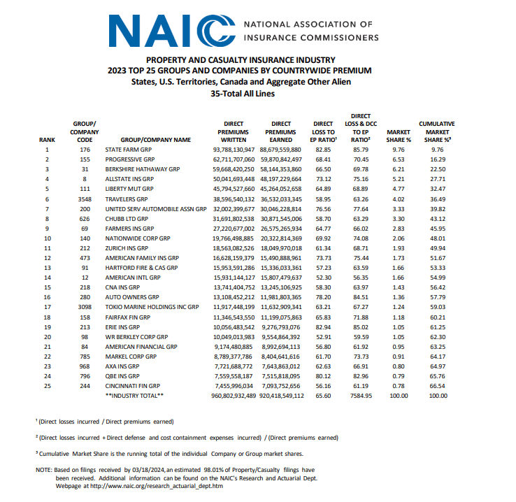 Progressive Stock: A Priced-For-Perfection Industry Outperformer (NYSE ...
