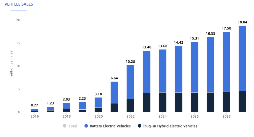 EV Wars: Who Wins, Who Loses? | Seeking Alpha