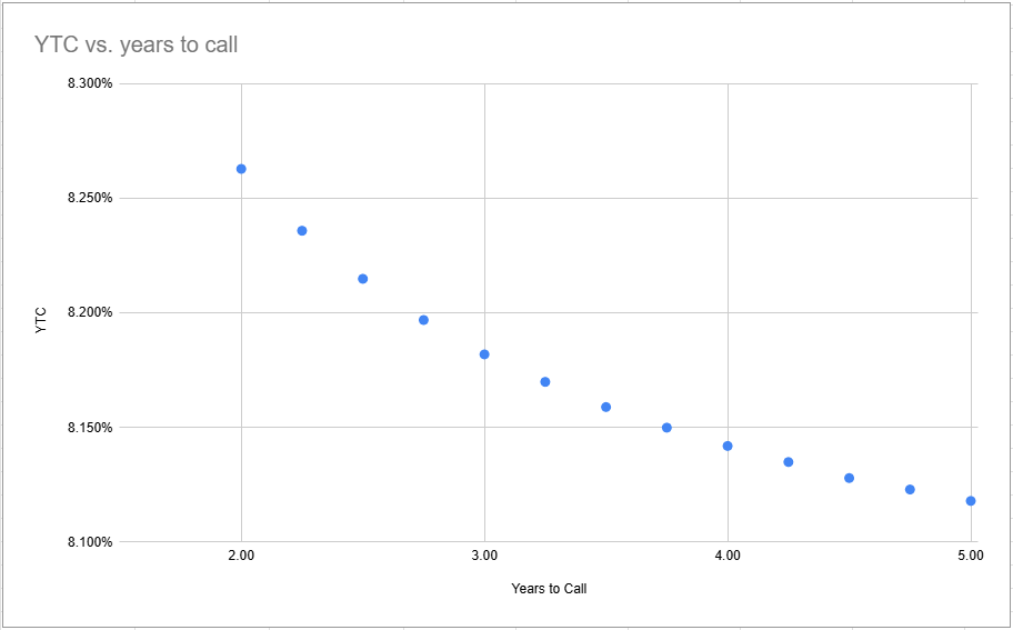 PDPA: An 8.00% Term Preferred IPO From Pearl Diver Credit Company | Seeking Alpha