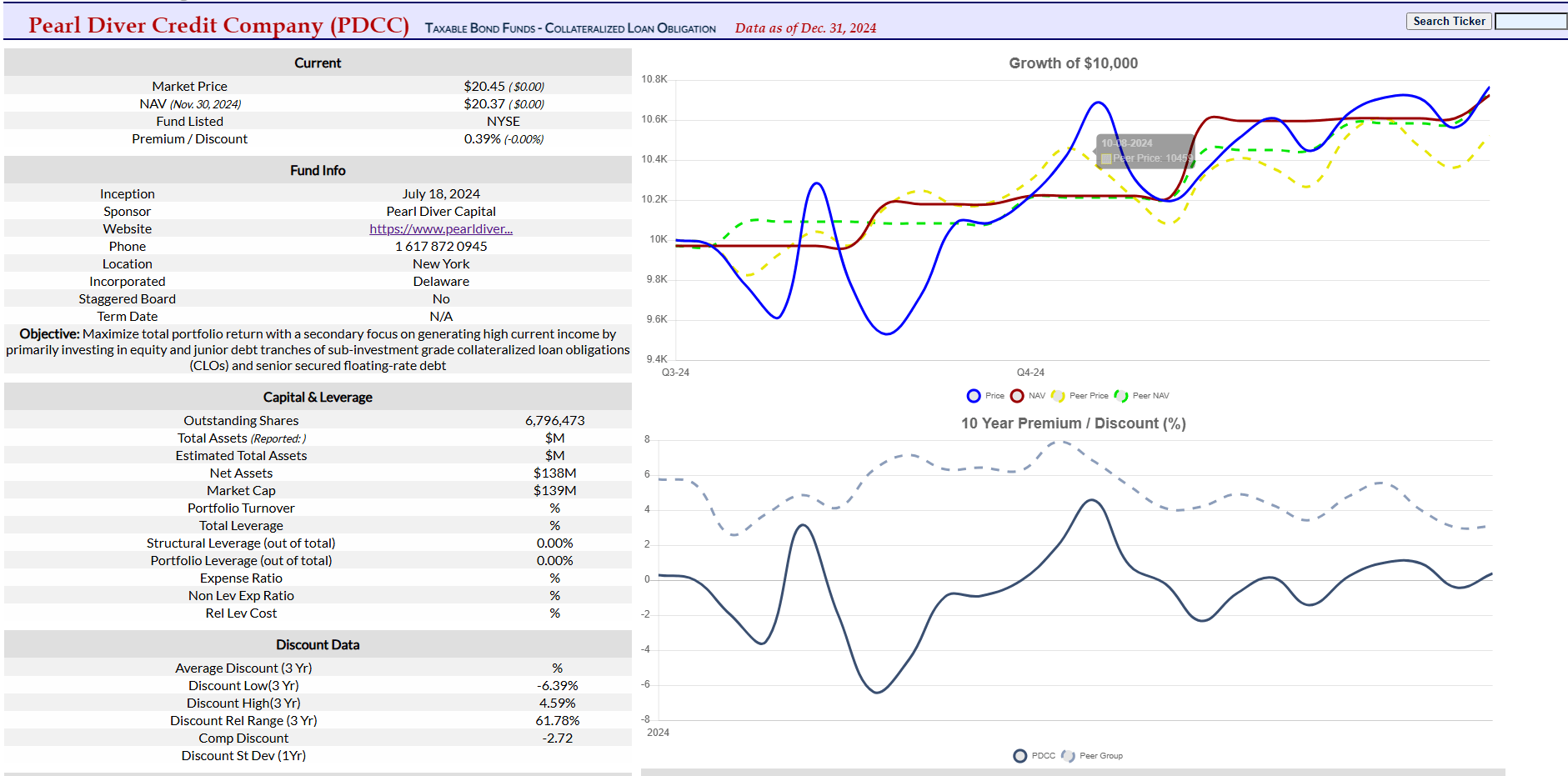 PDPA: An 8.00% Term Preferred IPO From Pearl Diver Credit Company | Seeking Alpha