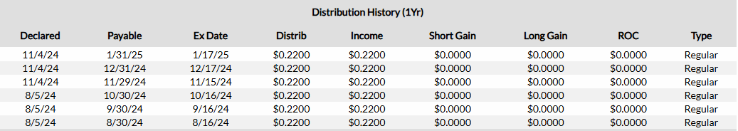 PDPA: An 8.00% Term Preferred IPO From Pearl Diver Credit Company | Seeking Alpha