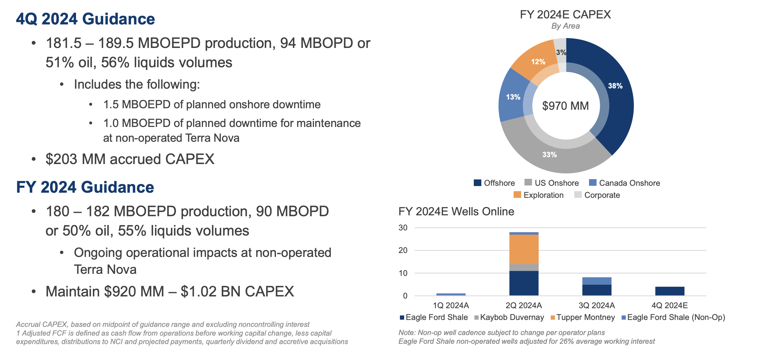 Murphy Oil Has Strong Return Potential (MUR) | Seeking Alpha