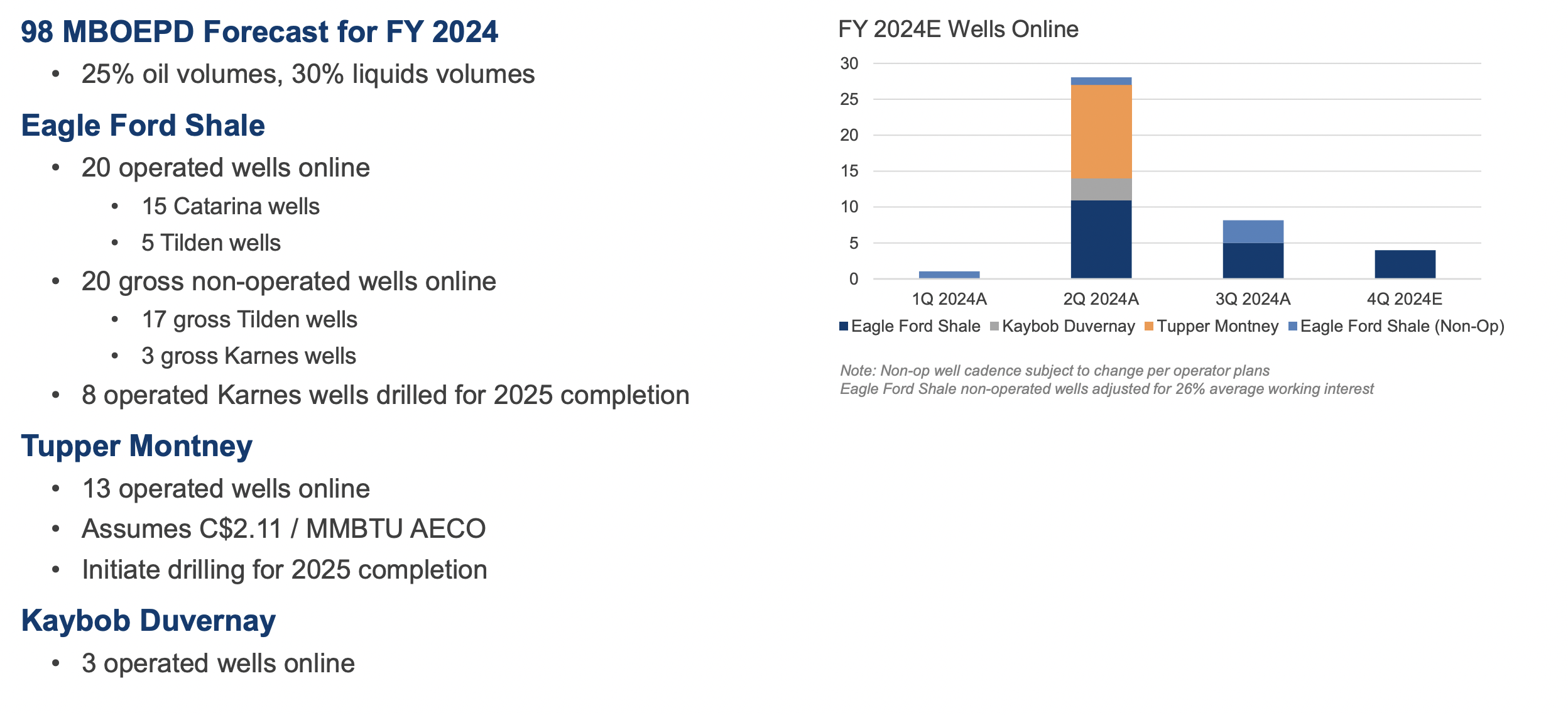 Murphy Oil Has Strong Return Potential (MUR) | Seeking Alpha