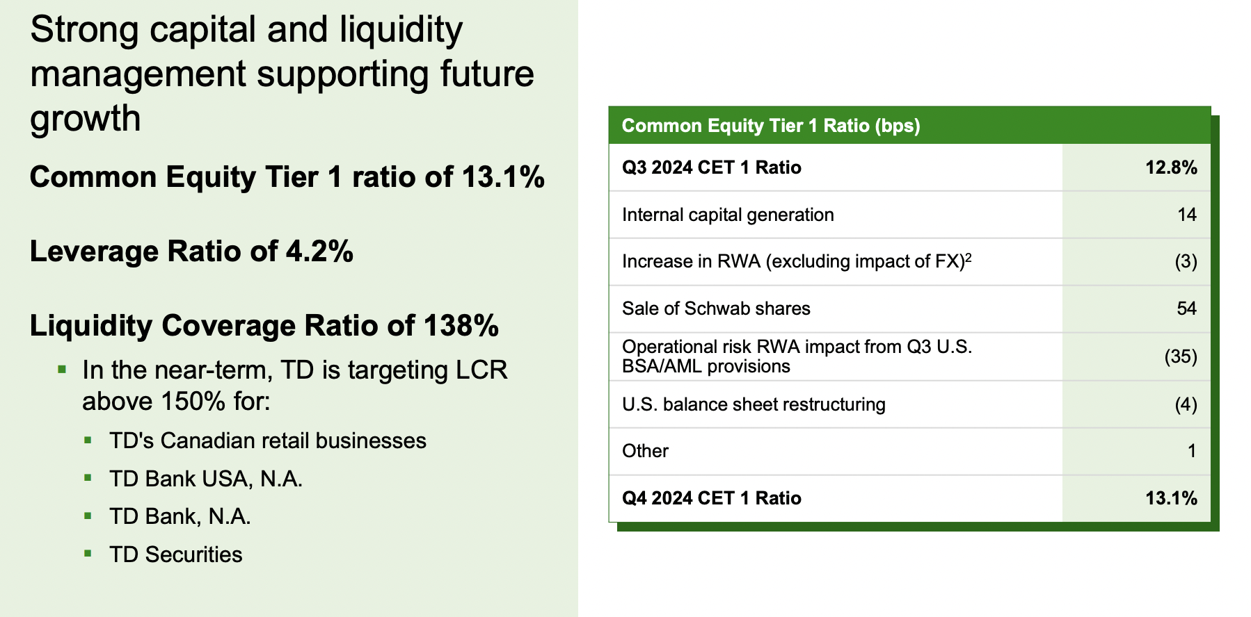 TD Bank: Invest In The Weakness (NYSE:TD) | Seeking Alpha