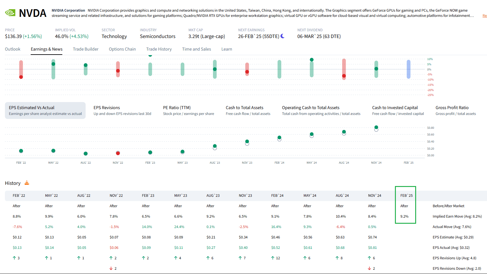NVDX: Key NVIDIA Volatility Catalysts To Begin 2025, Wait For A ...
