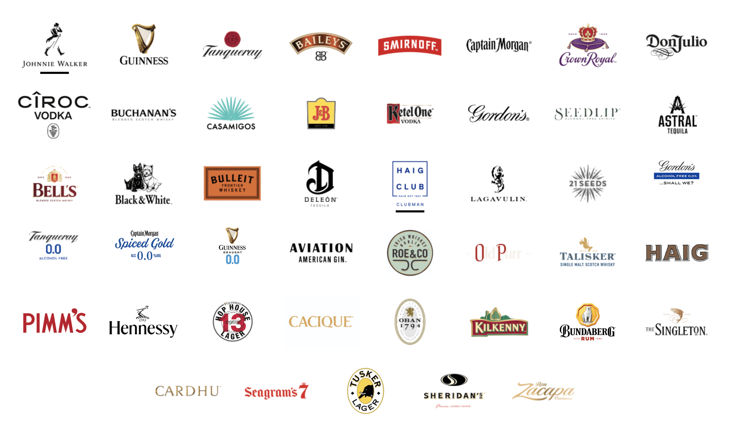 Diageo Stock: Dividend Aristocrat At A Discount (NYSE:DEO) | Seeking Alpha