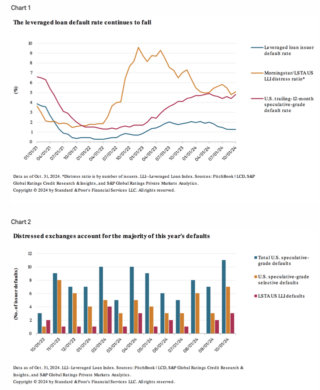 JBBB: We Could See Its Yield Move Up A Notch In 2025 (BATS:JBBB ...