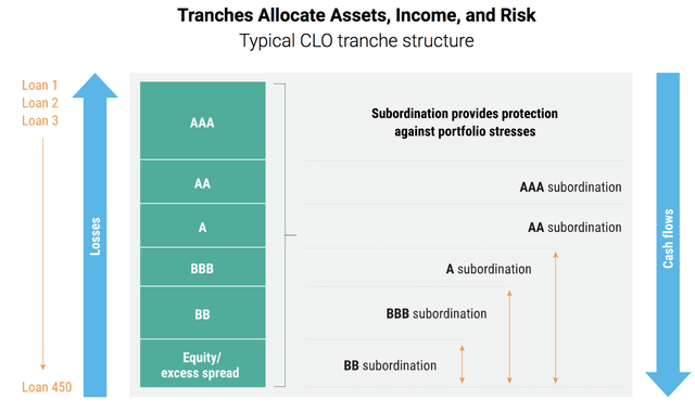 JBBB: We Could See Its Yield Move Up A Notch In 2025 (BATS:JBBB ...