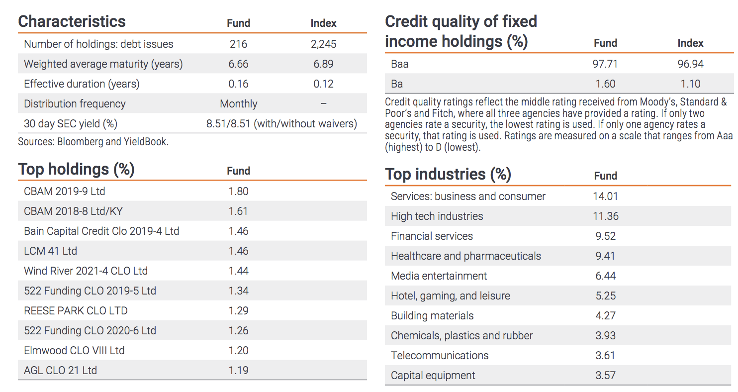 JBBB: We Could See Its Yield Move Up A Notch In 2025 (BATS:JBBB ...