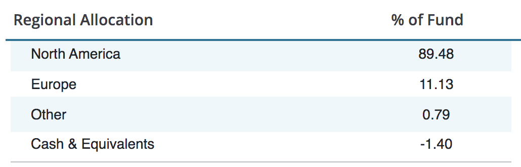 JBBB: We Could See Its Yield Move Up A Notch In 2025 (BATS:JBBB ...