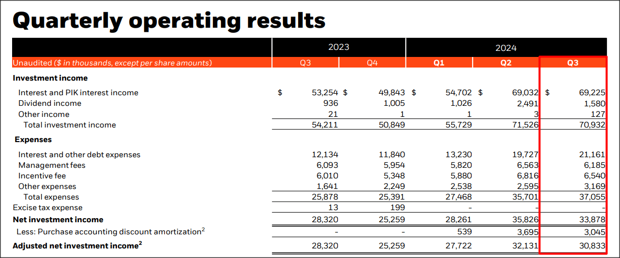 BlackRock TCP Capital: The Tide Is Turning (Rating Upgrade) | Seeking Alpha