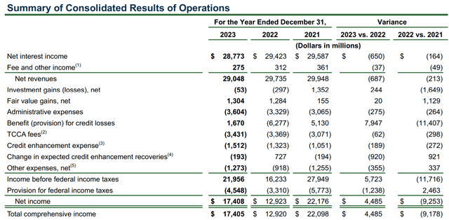 Fannie Mae (FNMA): What Is It Worth? | Seeking Alpha