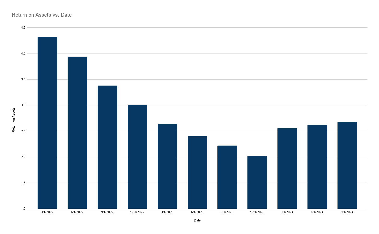 Synchrony Financial Stock: Strong Fundamentals But Technical Headwinds ...