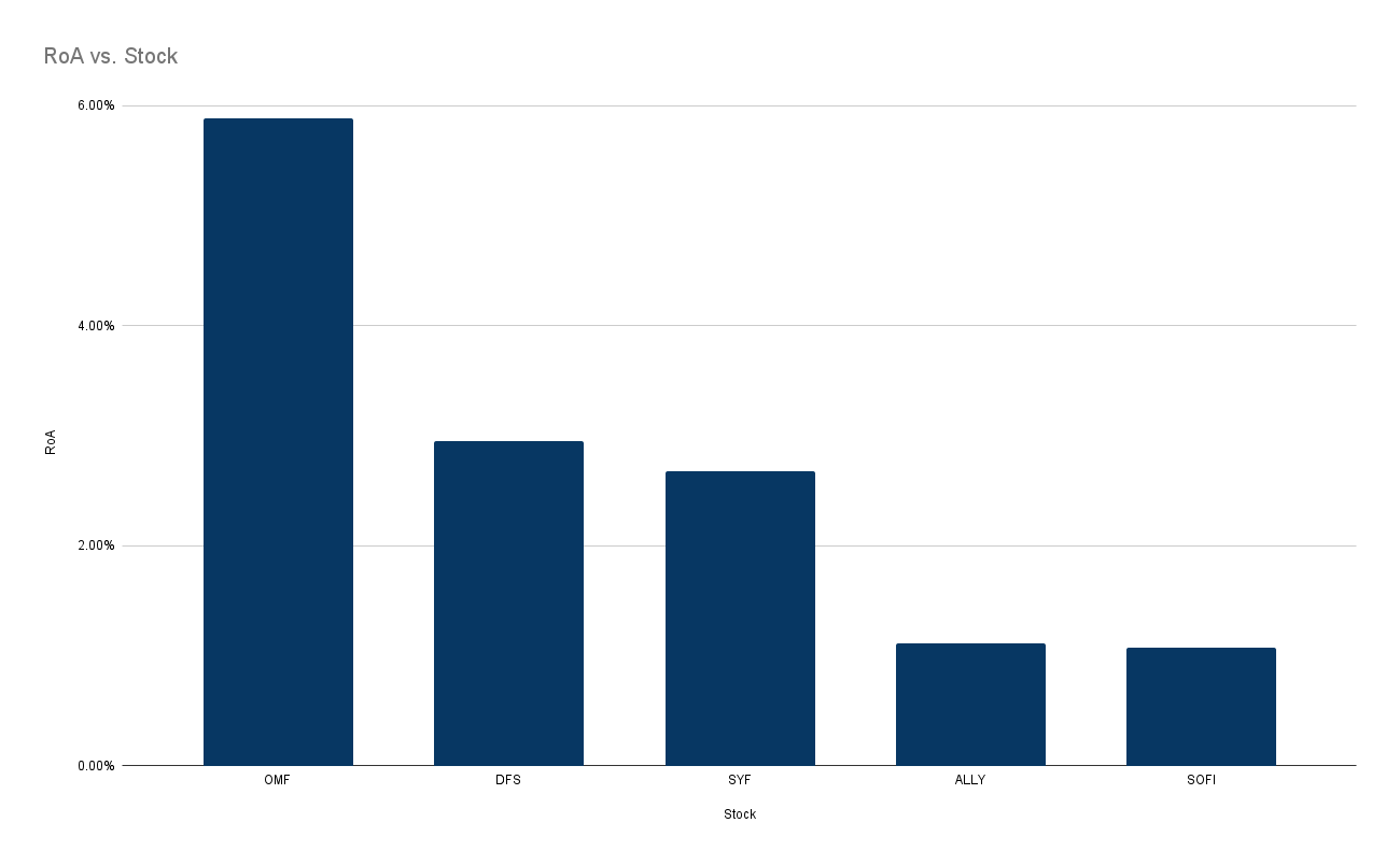 Synchrony Financial Stock: Strong Fundamentals But Technical Headwinds ...