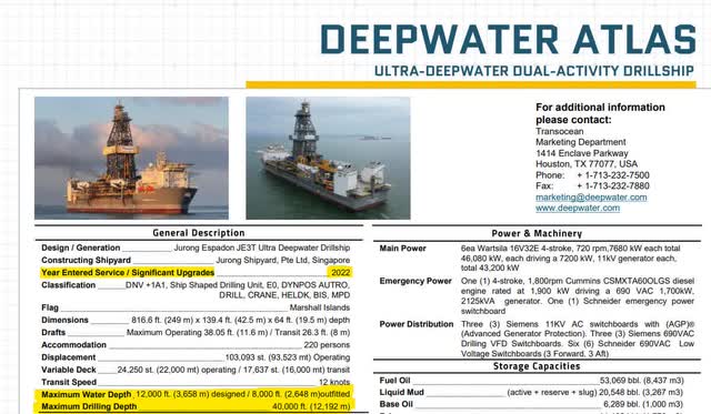 Transocean Stock: Unparalleled Focus On The High-Specification ...
