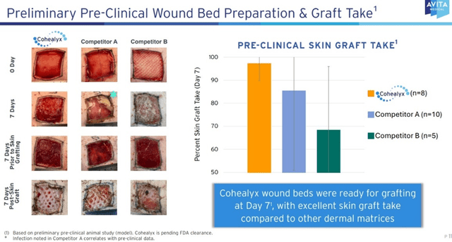 AVITA Medical Just Tripled Its TAM In The Burn Market (NASDAQ:RCEL ...