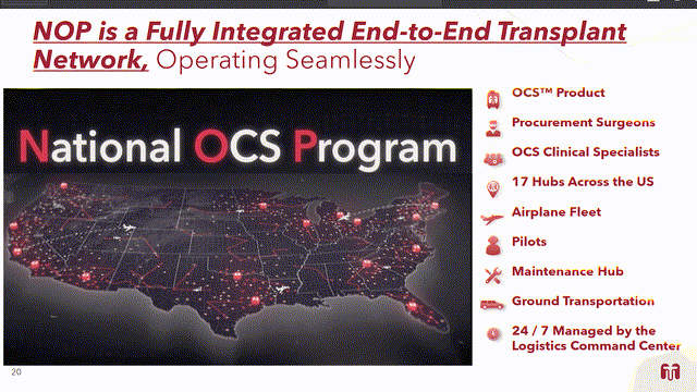 Buying The Dip: How TransMedics Is Set To Soar In Potential $23B Market ...