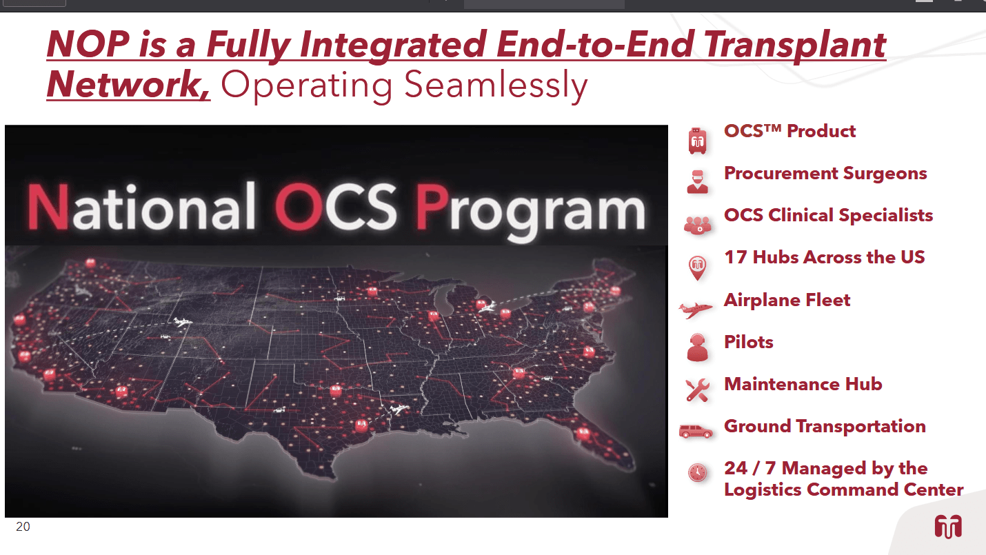 Buying The Dip: How TransMedics Is Set To Soar In Potential $23B Market ...