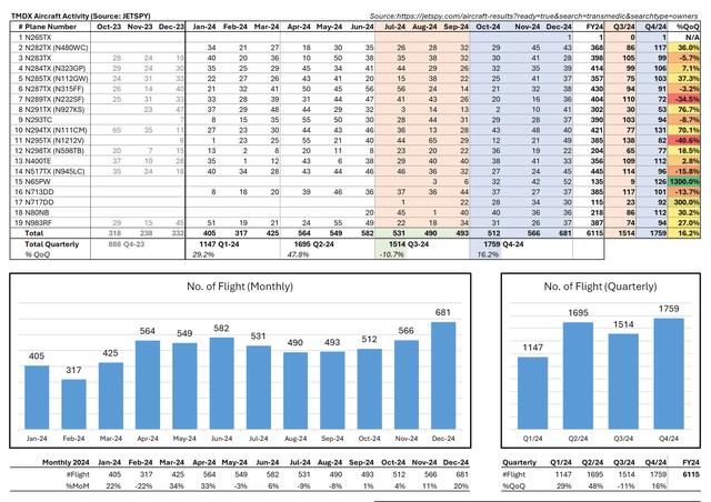 Buying The Dip: How TransMedics Is Set To Soar In Potential $23B Market ...