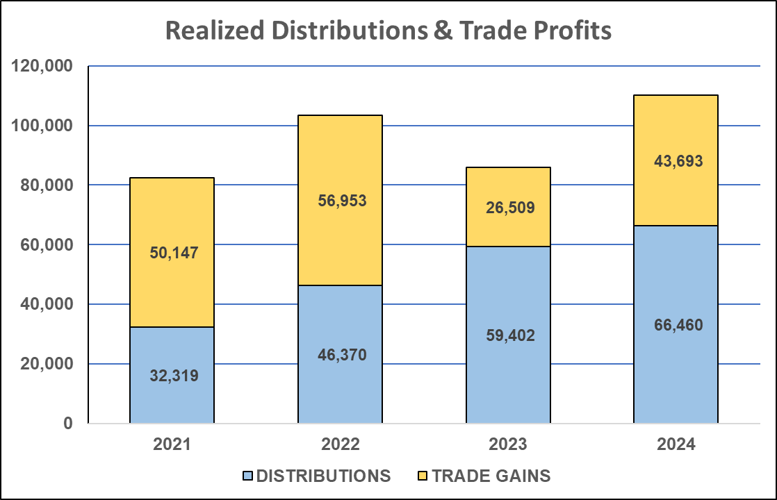Realized Returns Portfolio: 2024 Review And 2025 Outlook | Seeking Alpha