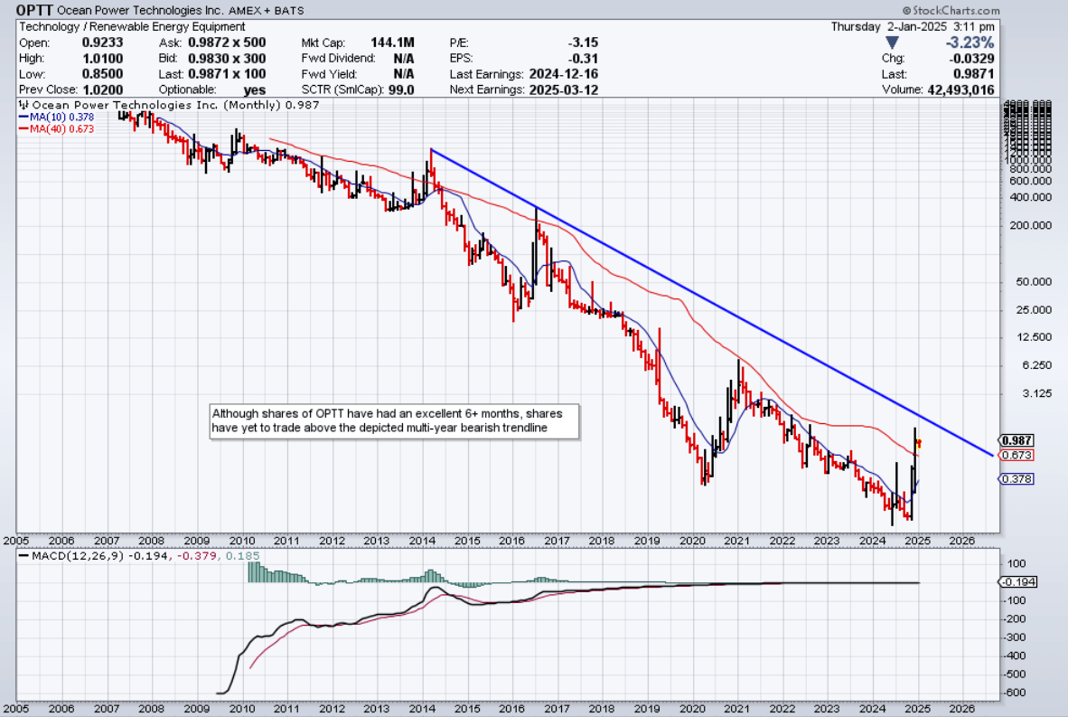 Ocean Power Technologies: Shares Finally Gaining Traction But Risks Remain (NYSE:OPTT) | Seeking ...