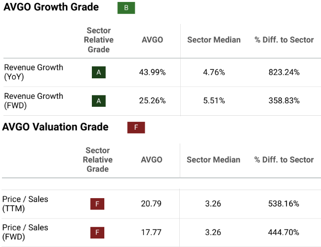 How AI Will Redefine Broadcom In 2025 (NASDAQ:AVGO) | Seeking Alpha