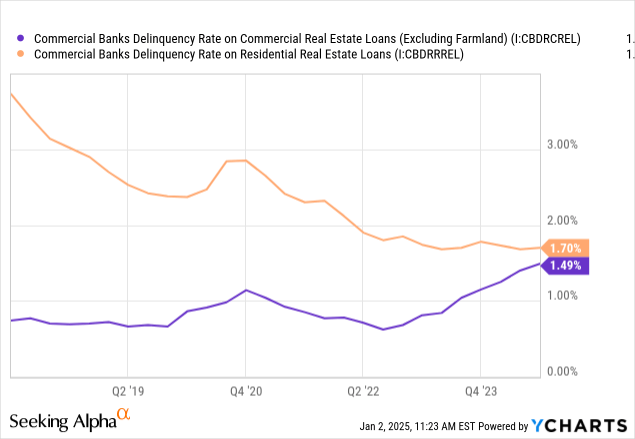 Freddie Mac: Potential Freedom In 2025, But Multifamily Risks Loom ...