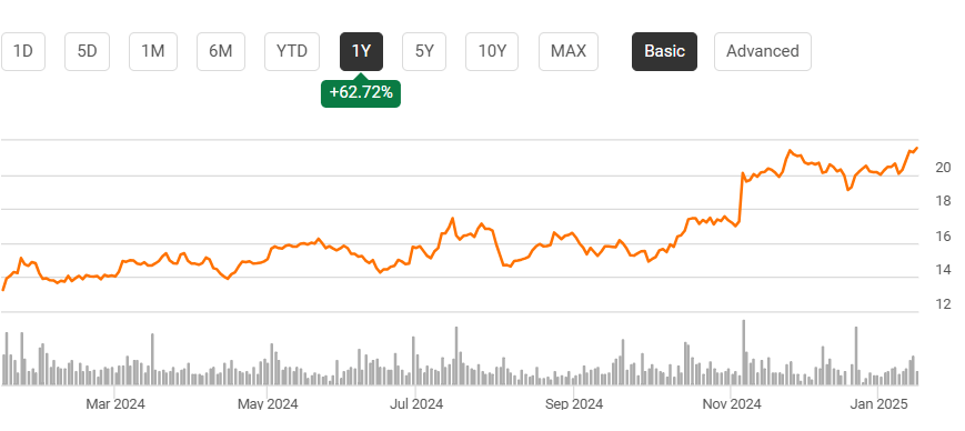 First Horizon: Strong Q4 Performance Reflected In Valuation | Seeking Alpha