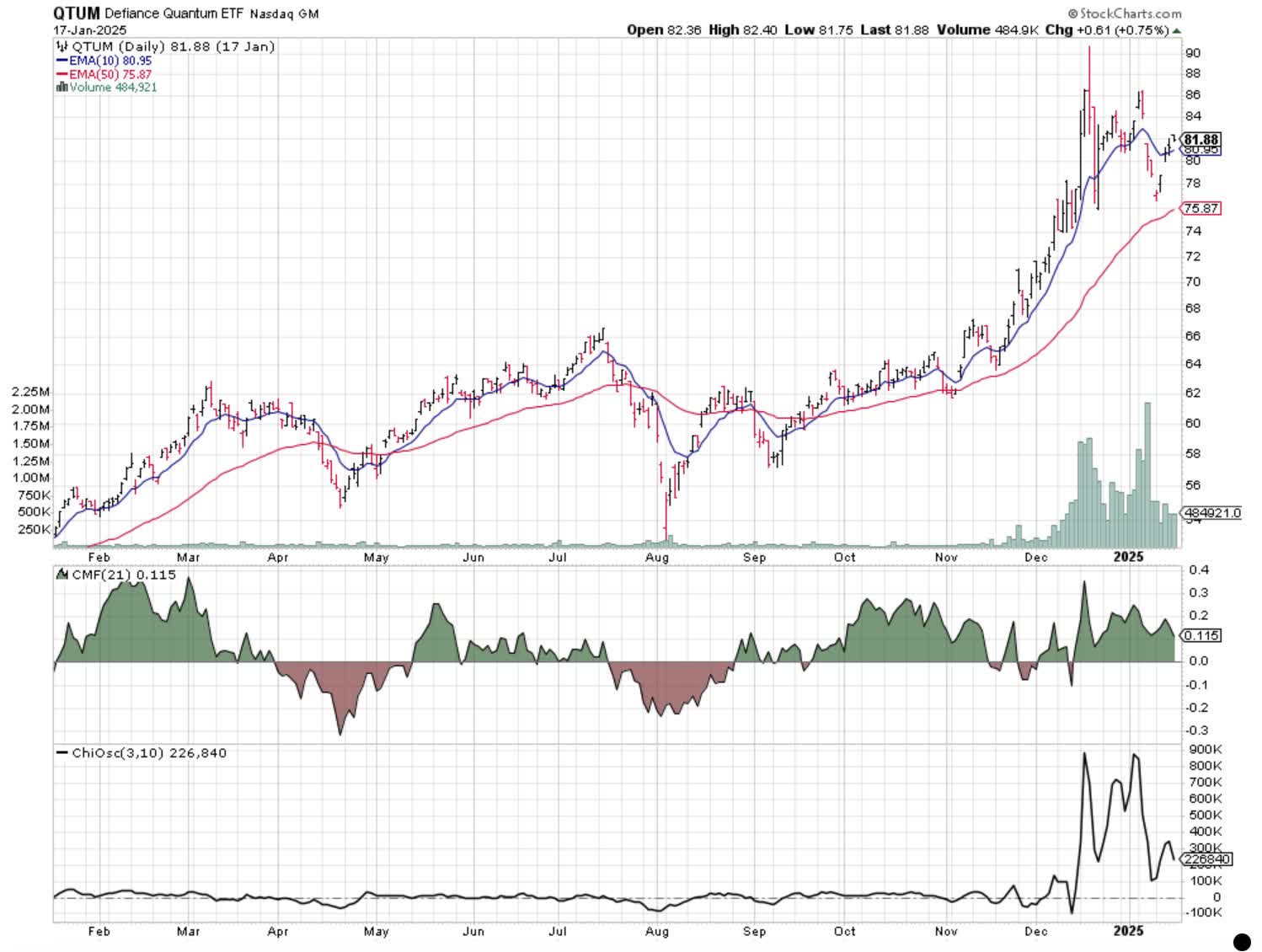 The QTUM ETF Is OK - But It May Not Be What You Think It Is | Seeking Alpha