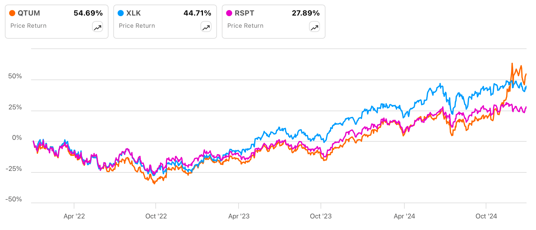 The QTUM ETF Is OK - But It May Not Be What You Think It Is | Seeking Alpha