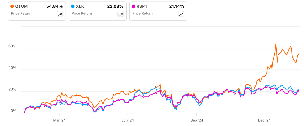 The QTUM ETF Is OK - But It May Not Be What You Think It Is | Seeking Alpha