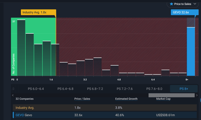 Gevo's Prospects In The New Situation (NASDAQ:GEVO) | Seeking Alpha