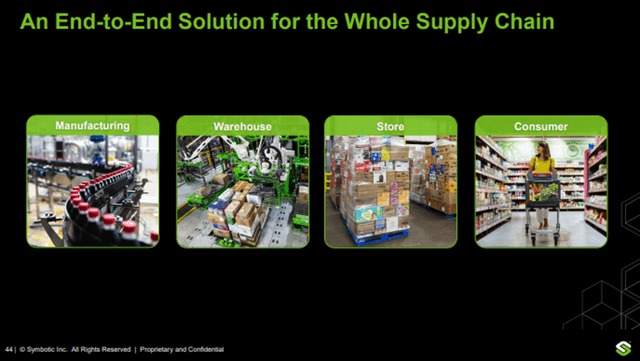 Symbotic: AI Robotics Platform Boosted By Walmart (NASDAQ:SYM) | Seeking Alpha