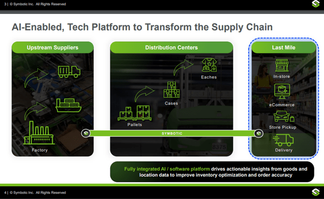 Symbotic: AI Robotics Platform Boosted By Walmart (NASDAQ:SYM) | Seeking Alpha