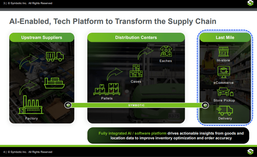 Symbotic: AI Robotics Platform Boosted By Walmart (NASDAQ:SYM) | Seeking Alpha