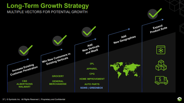 Symbotic: AI Robotics Platform Boosted By Walmart (NASDAQ:SYM ...
