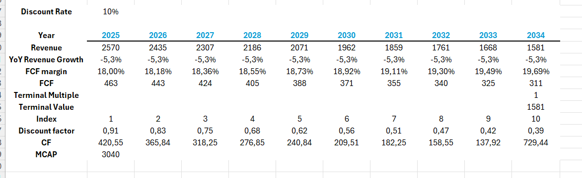 RNG: Expect Good Returns With Downside Protection (NYSE:RNG) | Seeking ...