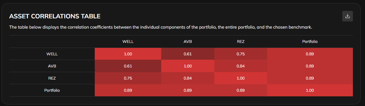 REZ ETF: Performance Mostly Driven By Welltower (NYSEARCA:REZ ...