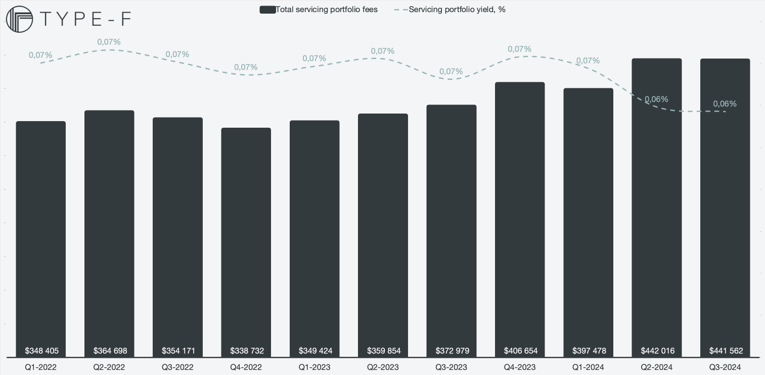 Rithm Capital: Attractive Opportunity Under The Right Rate Environment ...