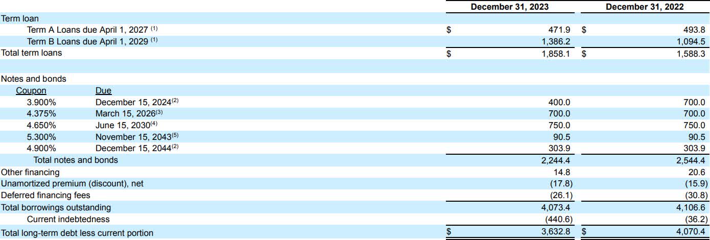 Perrigo Stock: A Consumer Health Co. Close To An Inflection Point (PRGO ...