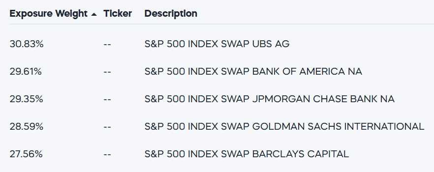 UPRO ETF: The Risk/Reward Structure Has Changed | Seeking Alpha