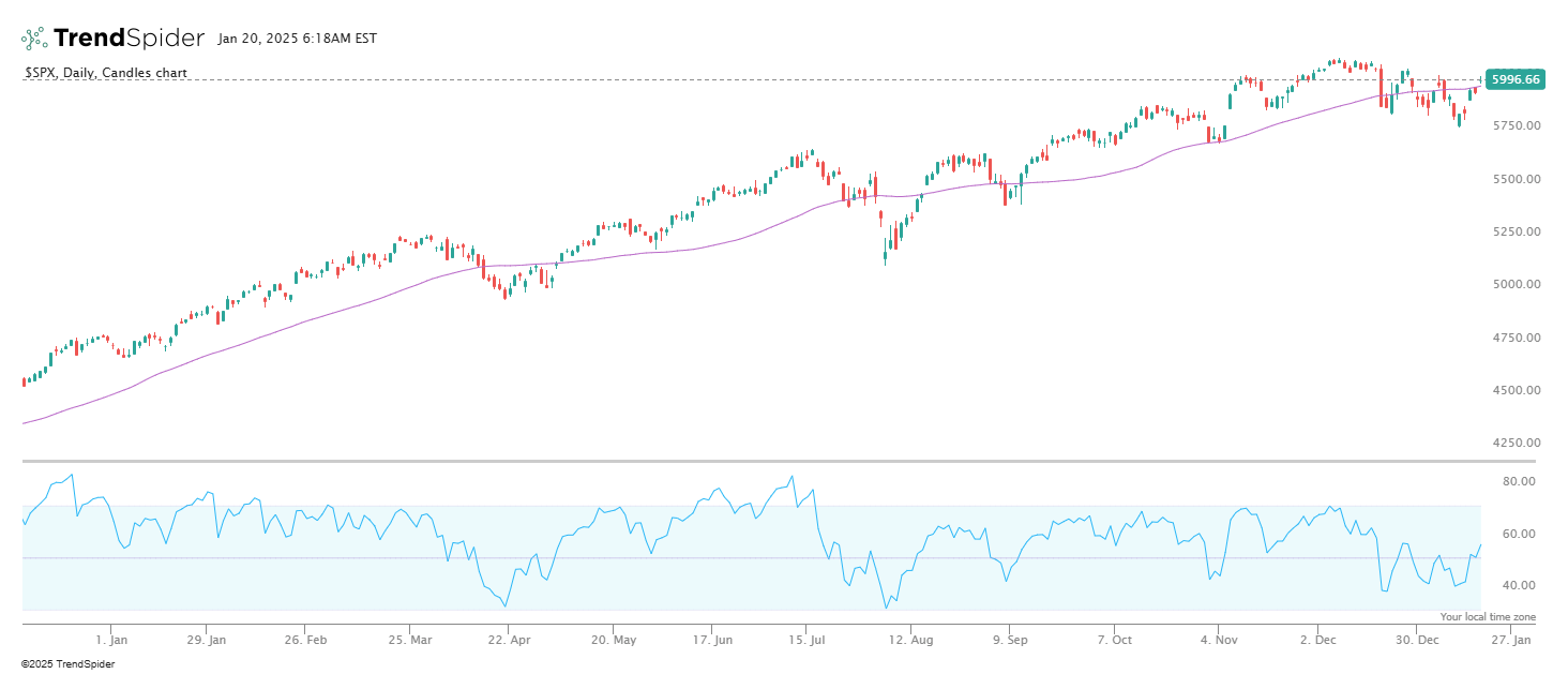 UPRO ETF: The Risk/Reward Structure Has Changed | Seeking Alpha