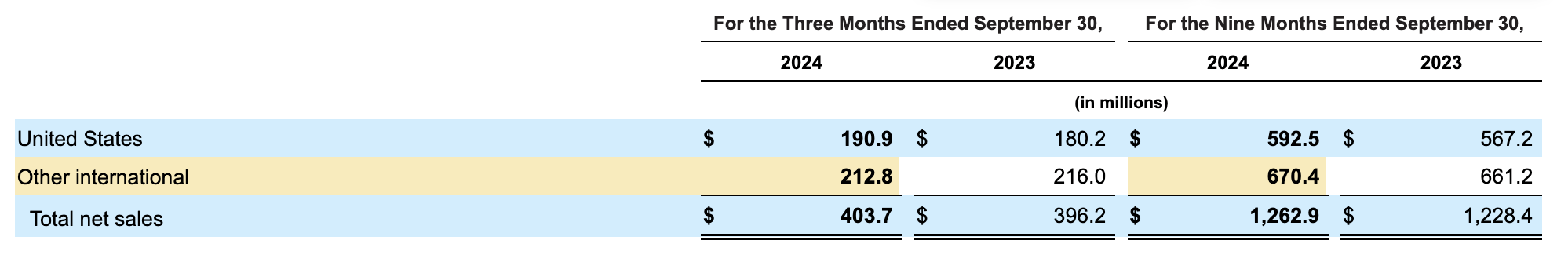 Atmus Filtration Stock: Strong Fundamentals Amid Market Challenges ...