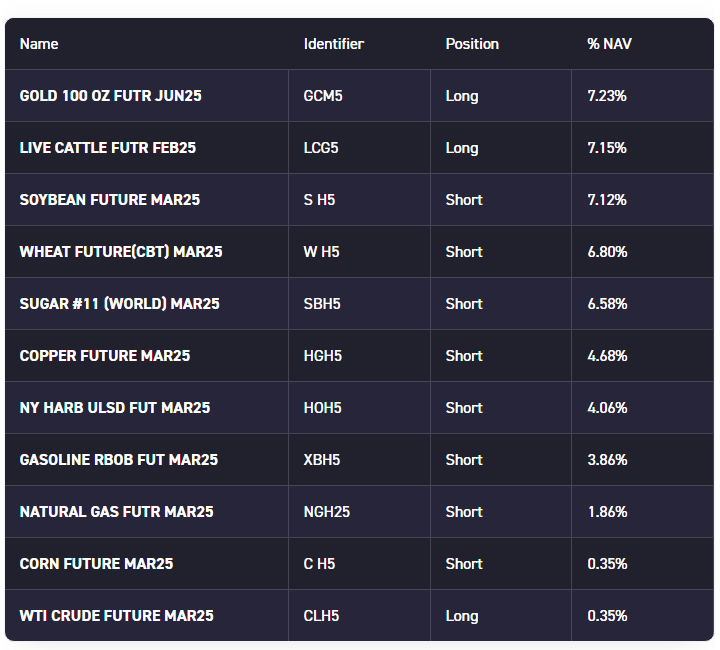 KMLM: Last Year Was Unprofitable; Here's What We Learned | Seeking Alpha