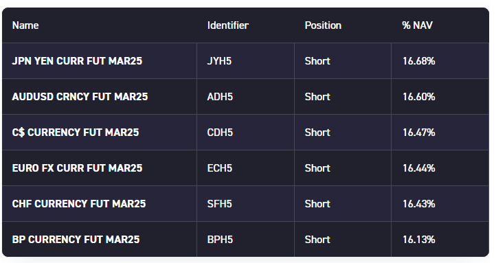 KMLM: Last Year Was Unprofitable; Here's What We Learned | Seeking Alpha