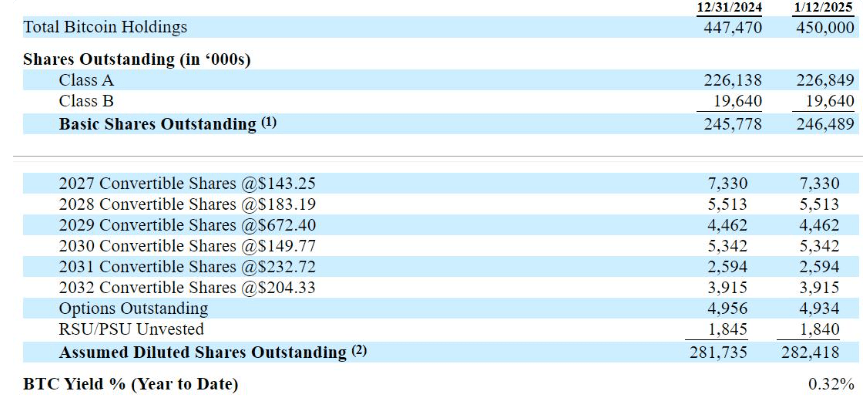 The Difference Between Bitcoin And Gold ETF Flows In The First Year Is ...