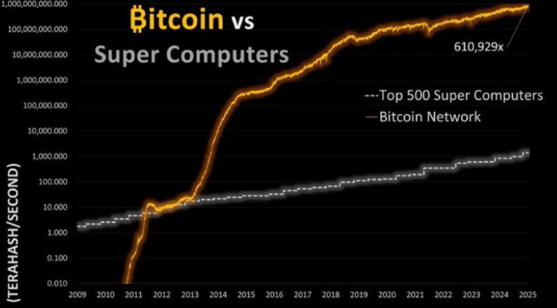The Difference Between Bitcoin And Gold ETF Flows In The First Year Is ...